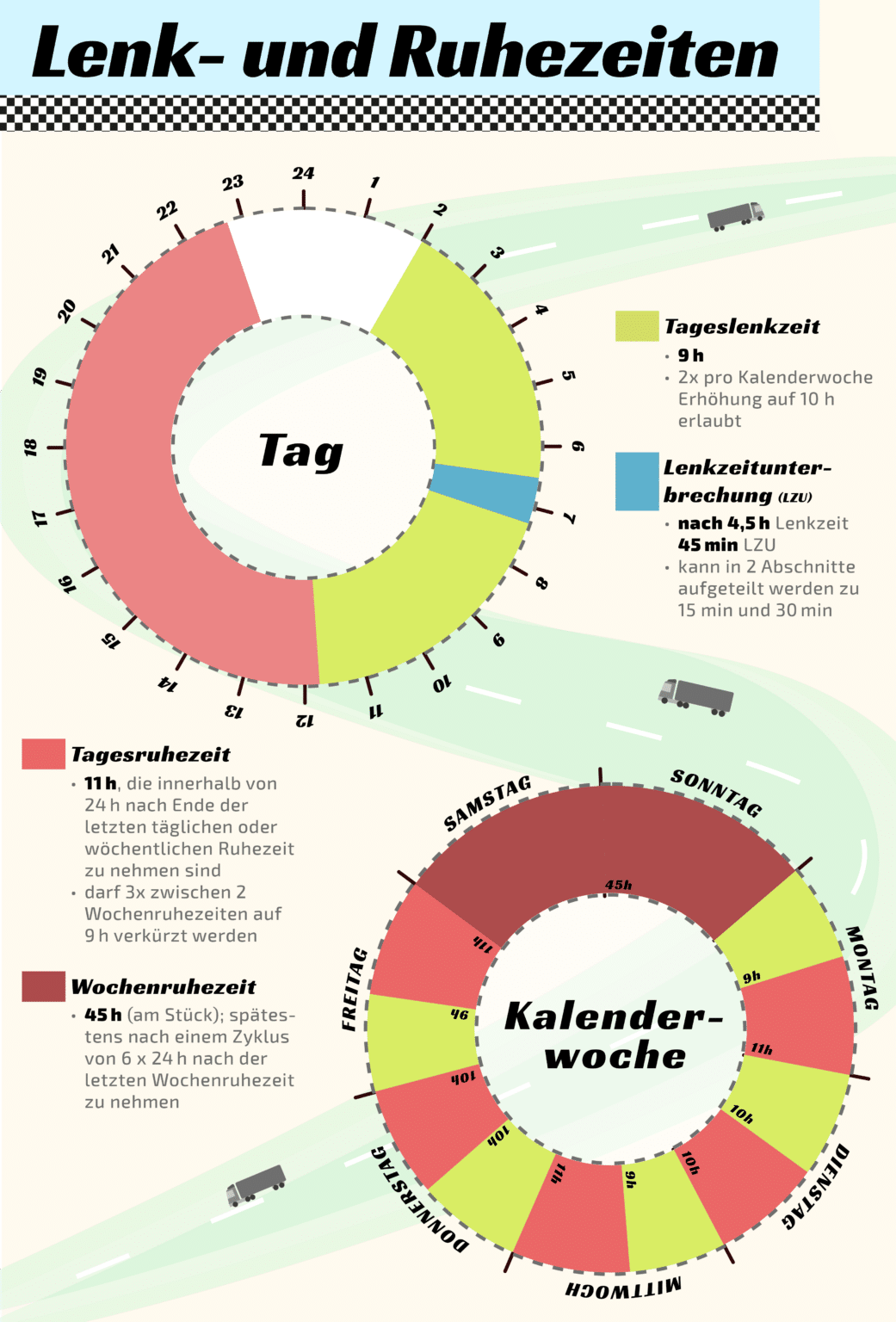 Lenkund Ruhezeiten Busfahrer Tabelle